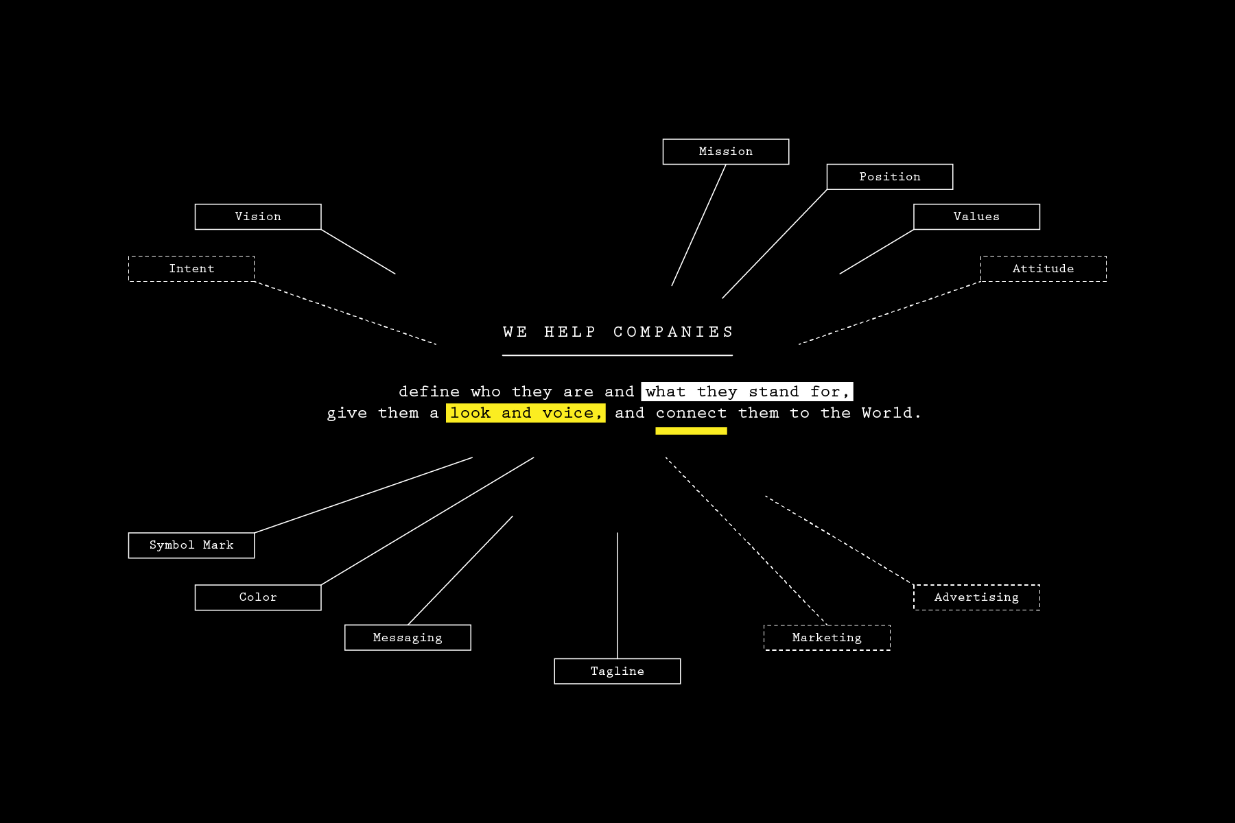 Flying Machine Brand