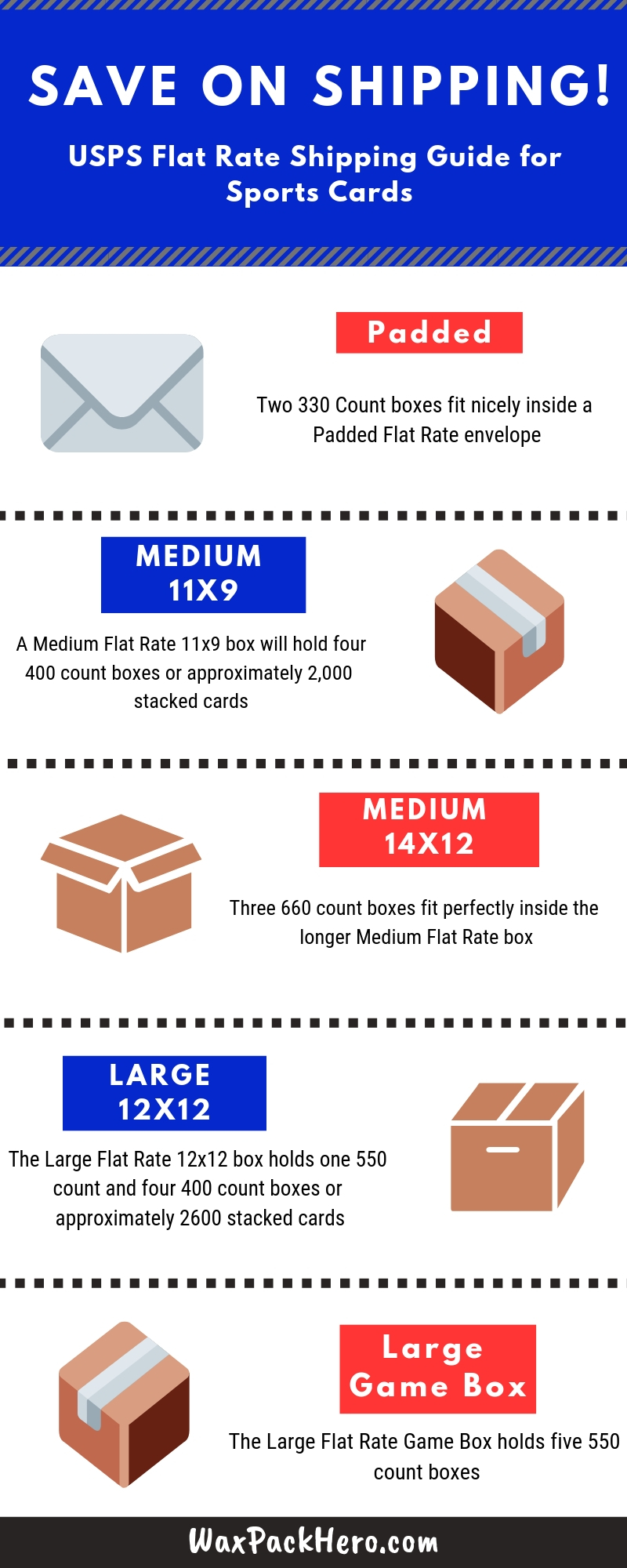 The Definitive Guide to Shipping Sports Cards via USPS — WaxPackHero