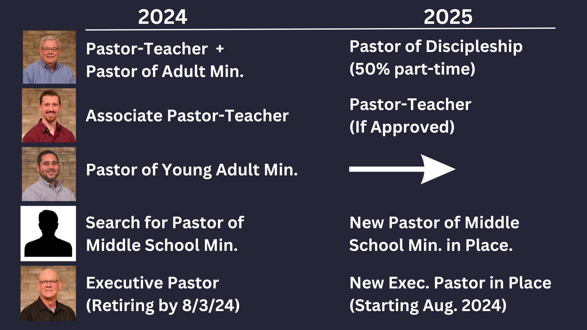 Leadership — Independent Bible Church