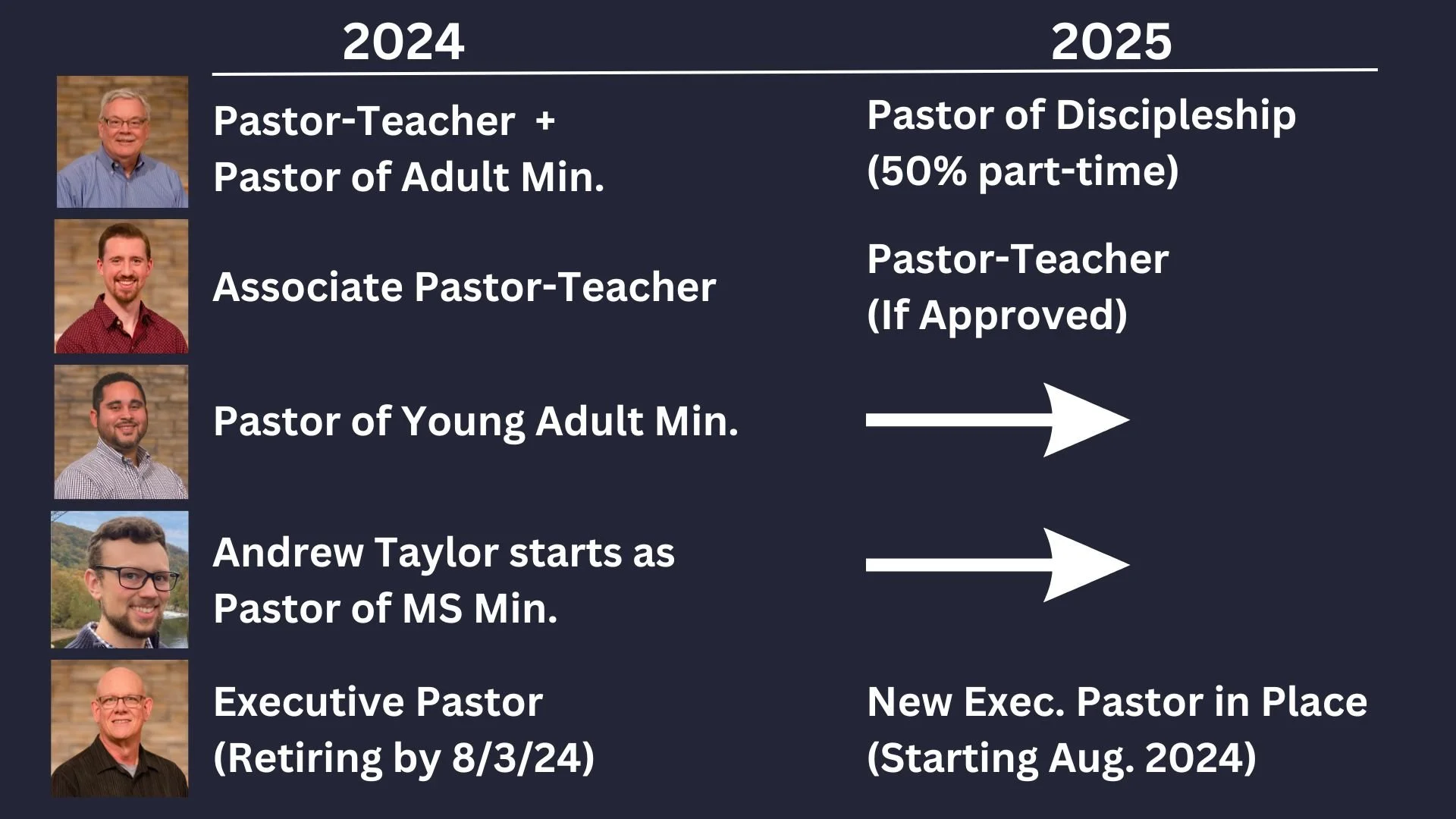 Leadership — Independent Bible Church