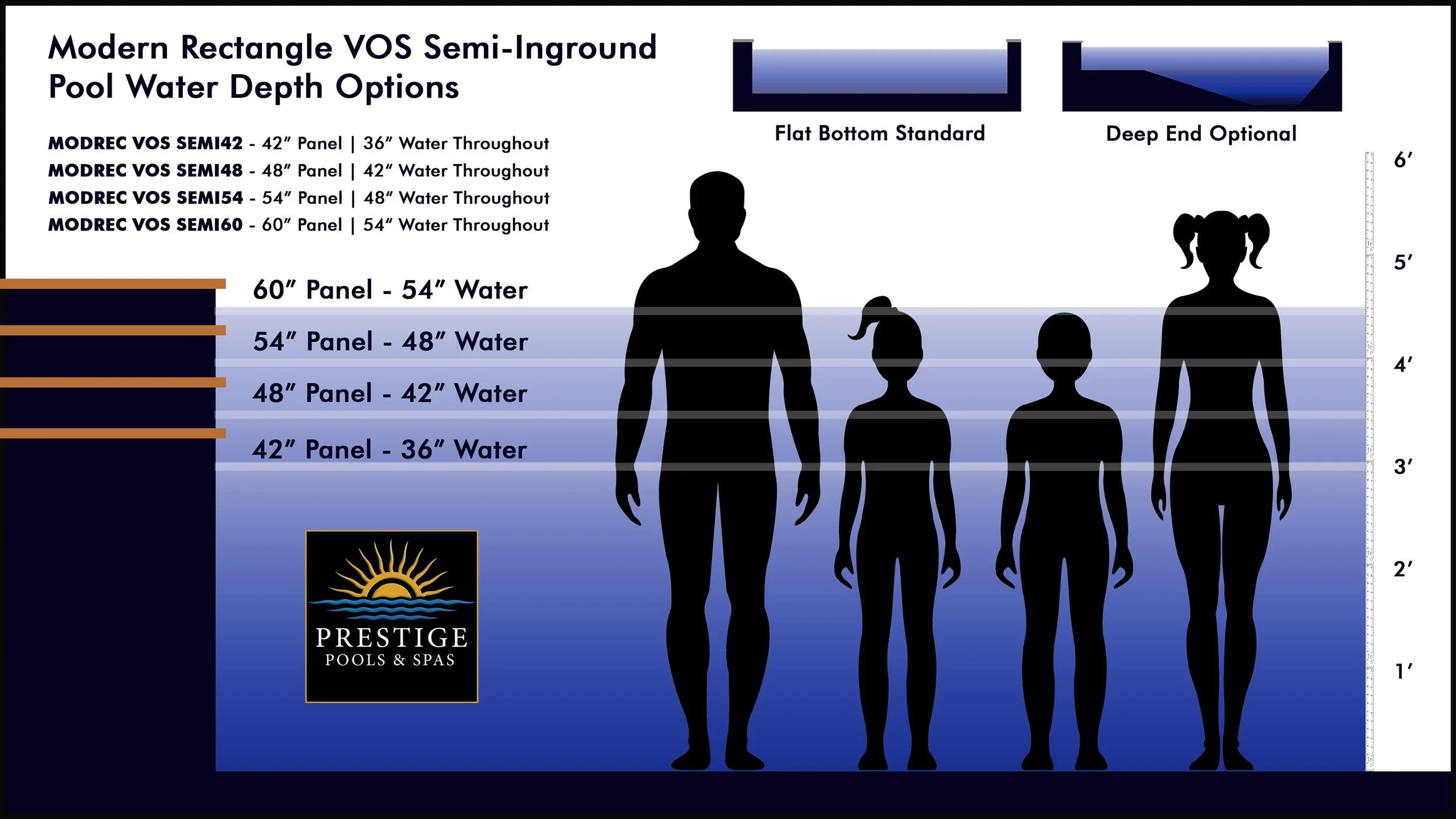 SEMI-INGROUND POOLS — PRESTIGE Pools & Spas