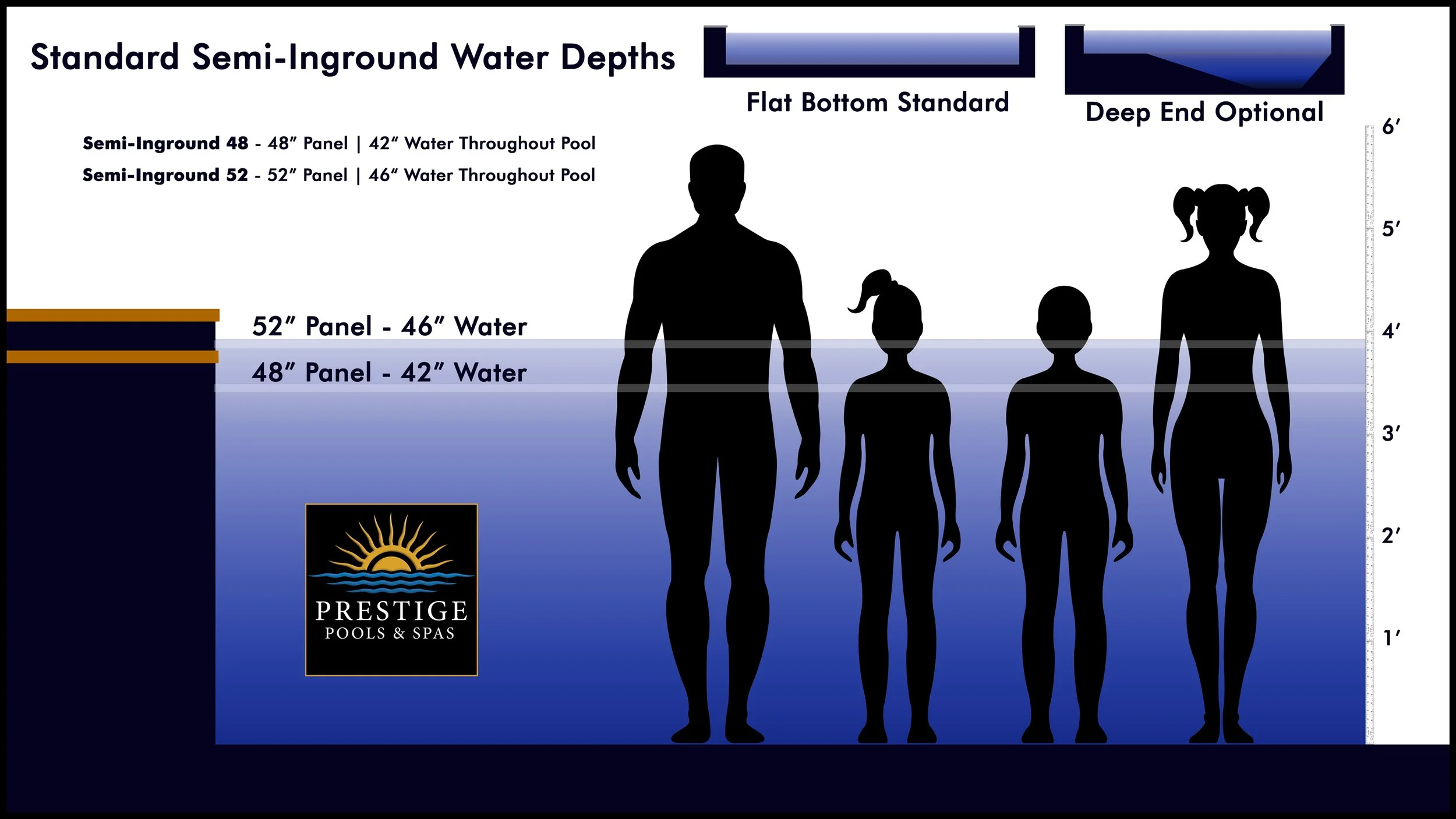 SEMI-INGROUND POOLS — PRESTIGE Pools & Spas