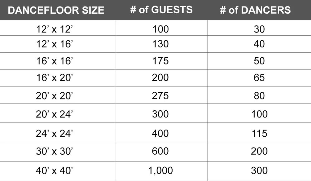 DANCEFLOOR SIZING GUIDE — Bahamia Rental