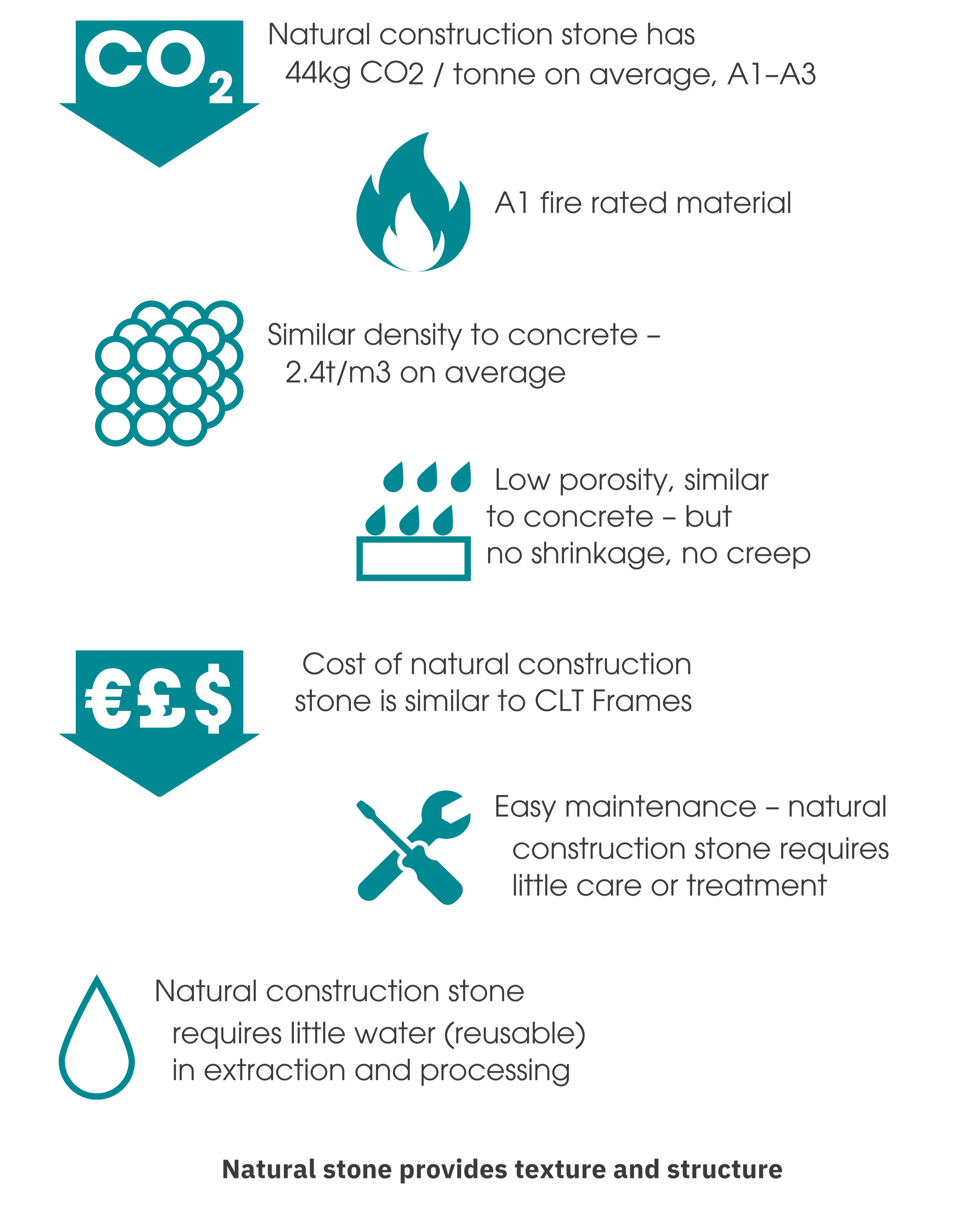 Specialist Stone Work — The Stonemasonry Company Ltd