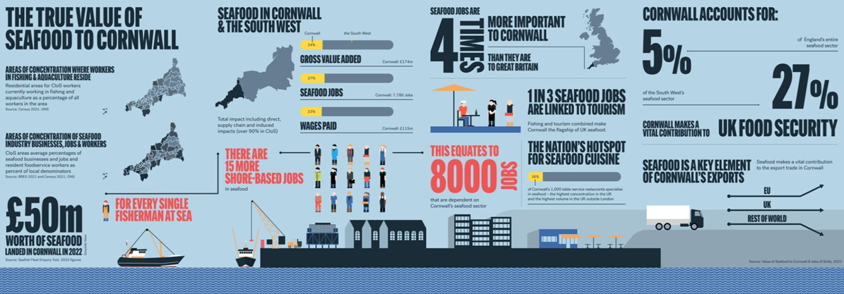 Value of Cornwall’s seafood economy and contribution to tourism ...