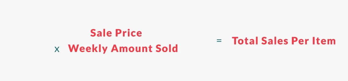 How Food Cost Control Can Increase Your Restaurant’s Profit Margin ...