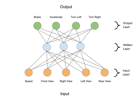 Unraveling Organizational Culture Through the Lens of Neural Networks ...