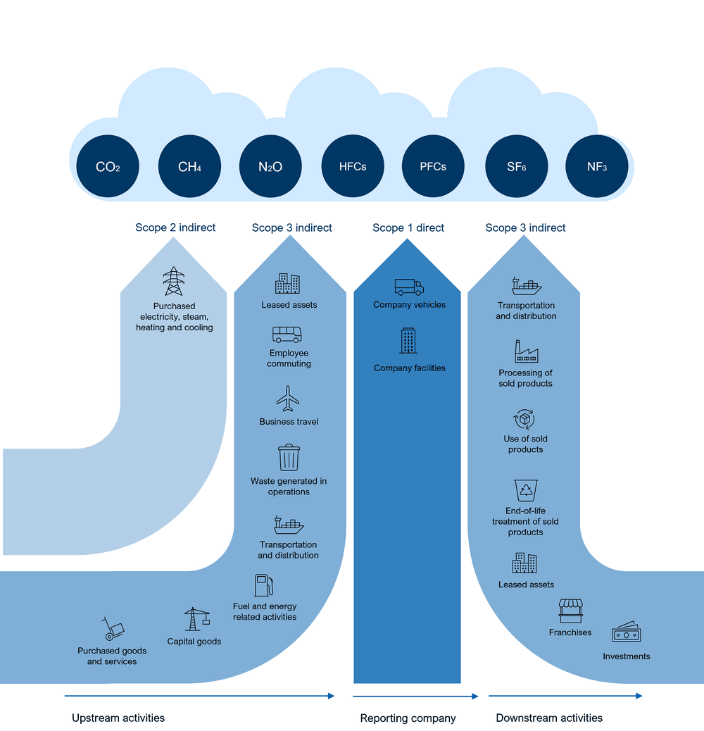 Measurement, Reporting and Verification (MRV) Programme — Green Freight ...