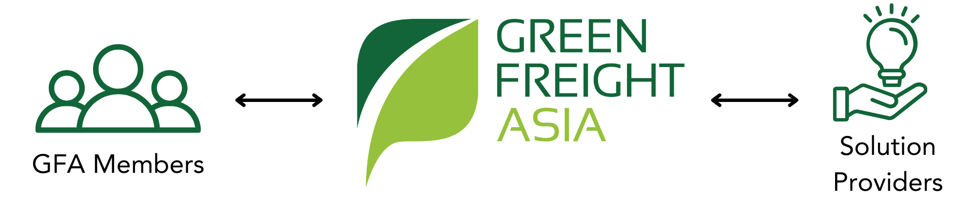 Partnership Impact Programme — Green Freight Asia