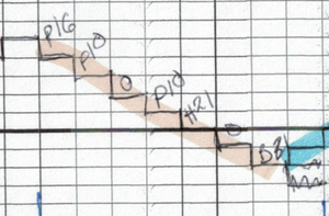 Volleyball Stats for Success: Using a Game Graph/Trend Line | Get The ...