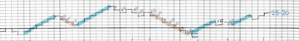 Volleyball Stats for Success: Using a Game Graph/Trend Line | Get The ...