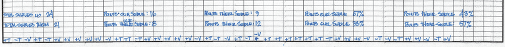 Volleyball Stats for Success: Using a Game Graph/Trend Line | Get The ...