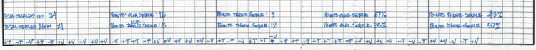 Volleyball Stats for Success: Using a Game Graph/Trend Line | Get The ...