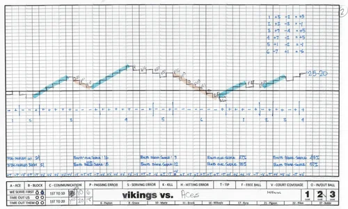 Keeping and Understanding Volleyball Stats: The 5 (ish) Basics | Get ...