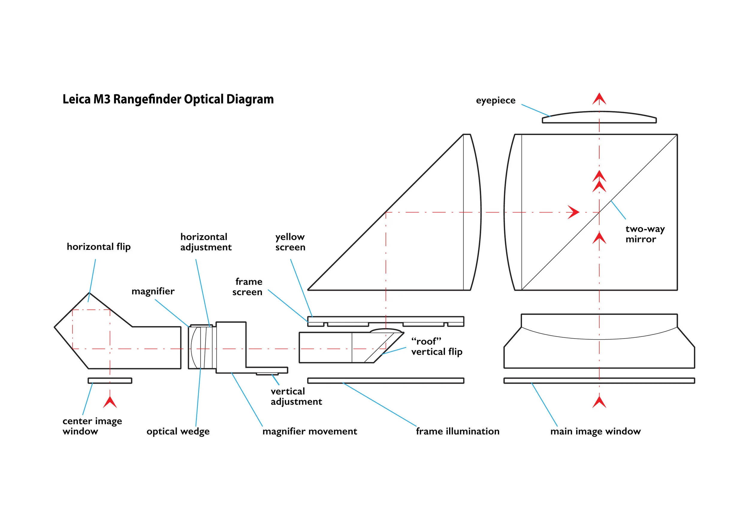 Rangefinder Design - Framelines — Panomicron