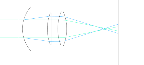 Anamorphic Lens Design — Panomicron