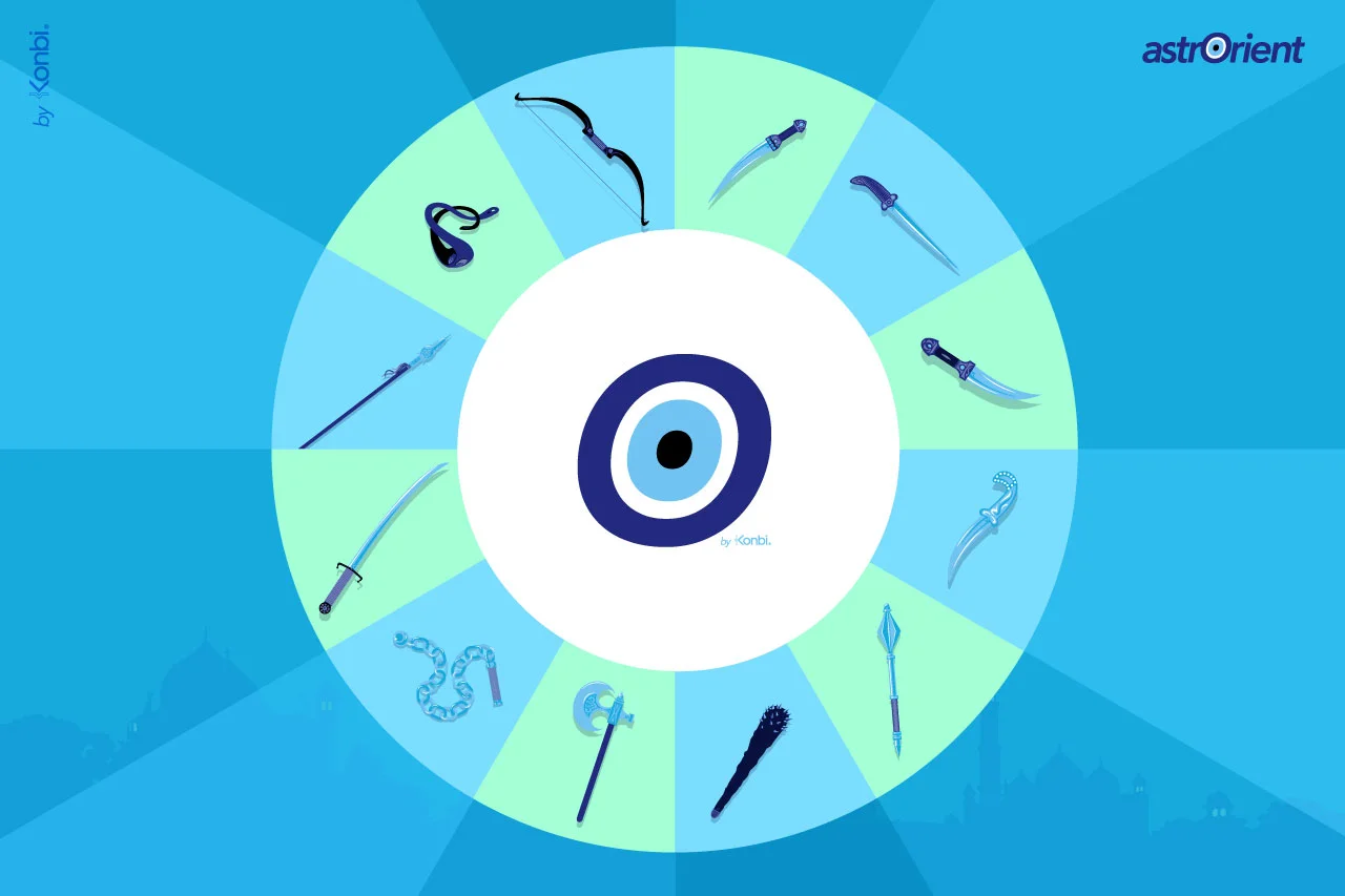 Arabic Astrology Calculator, Origin | astrOrient