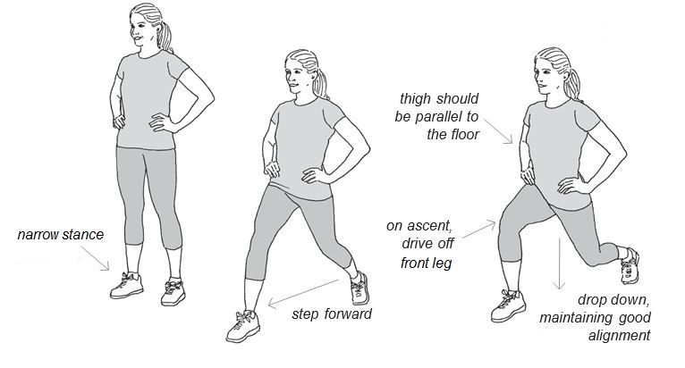 Strength Training - A Better Way — Center for Integrative Healing ...