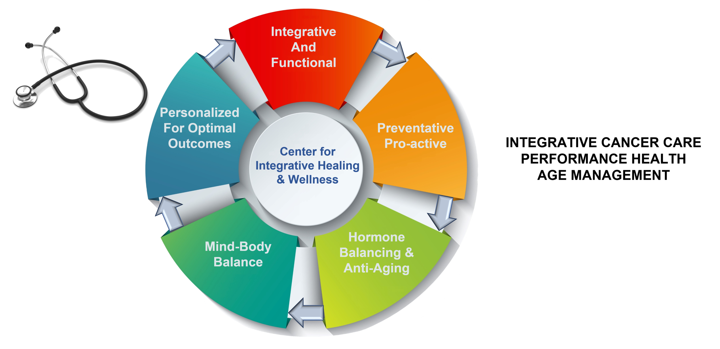 Center for Integrative Healing & Wellness