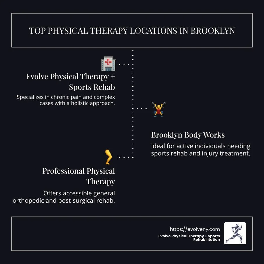 Brooklyn's Physical Therapy Hotspots: Where to Go for Recovery ...
