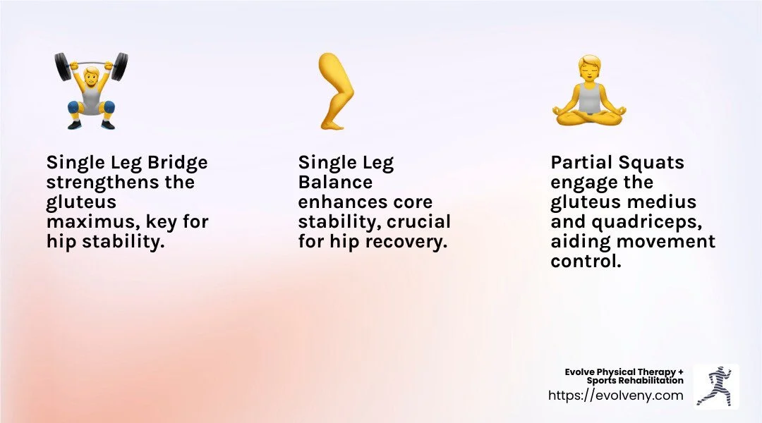 From Pain to Gain: Essential Exercises for Hip Labral Tear Recovery ...