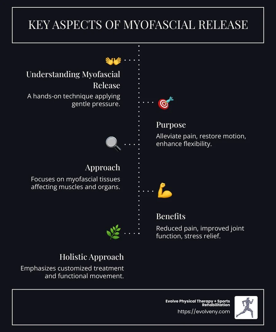 The Art of Myofascial Release: Techniques for Pain Management ...