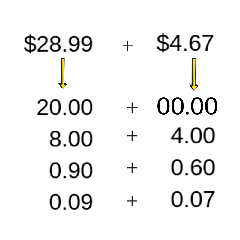 An Easier Way To Add Multi Digit Numbers By Place Value without an-easier-way-to-add-multi-digit-numbers-by-place-value-without