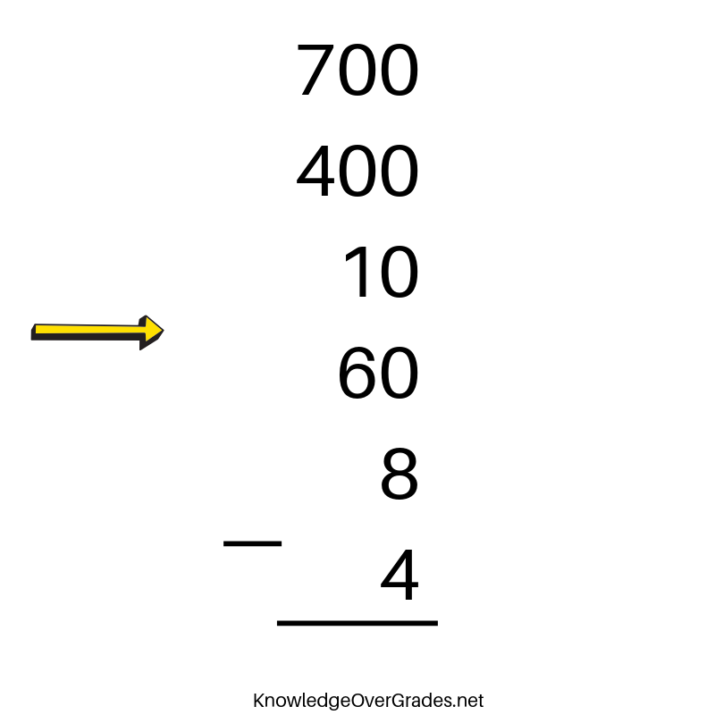 An Easier Way To Subtract Multi Digit Numbers Without Regrouping Or an-easier-way-to-subtract-multi-digit-numbers-without-regrouping-or