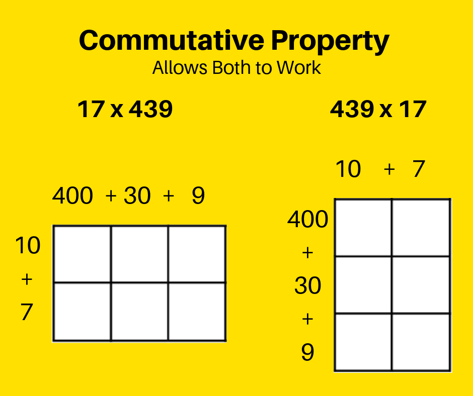 How To Multiply Multi Digit Numbers Using The Box Method And Expanded 