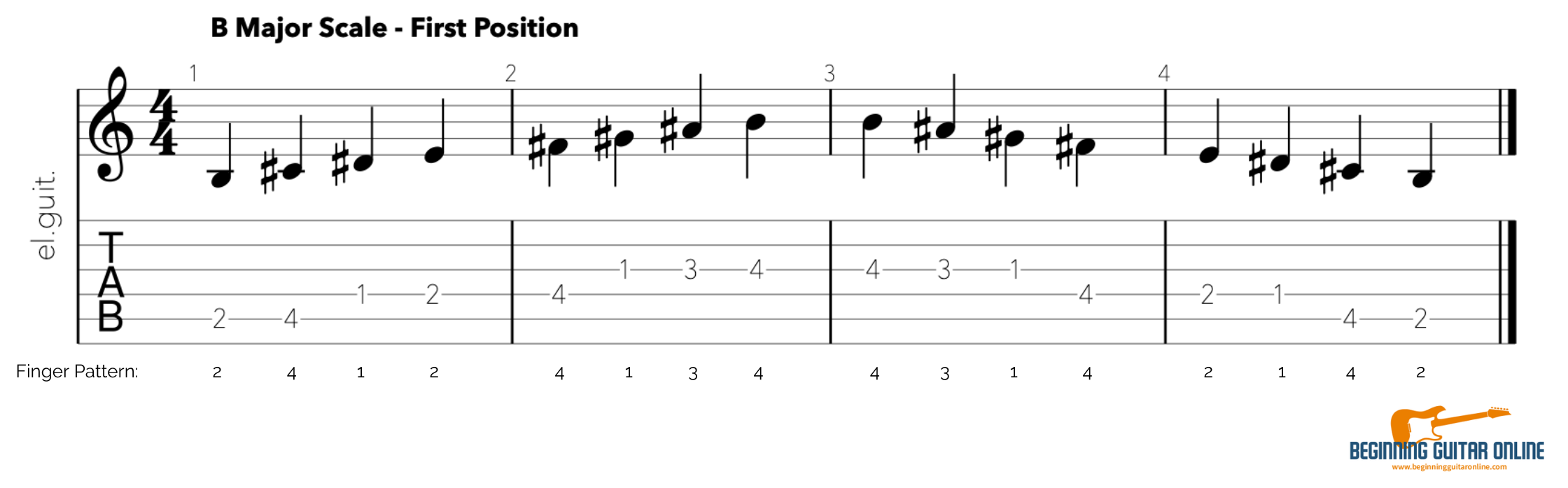 B Major Scale Guitar