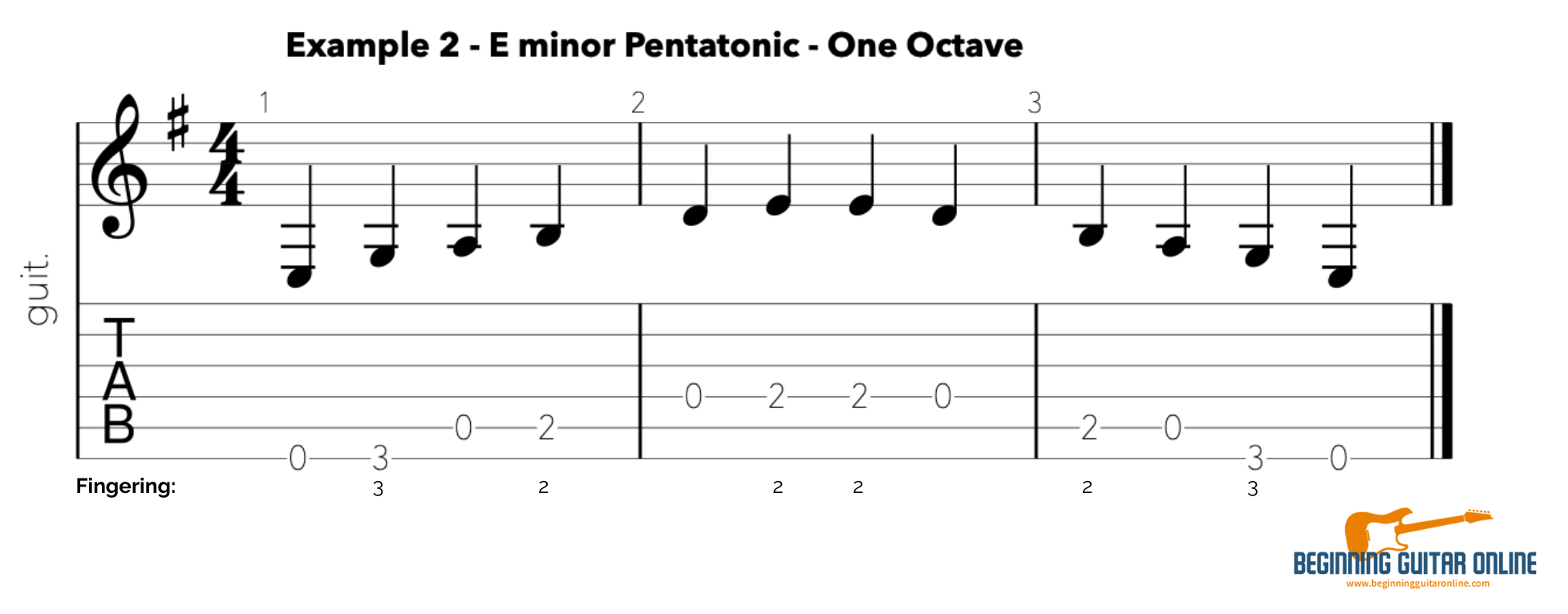 E Minor Pentatonic Scale Guitar