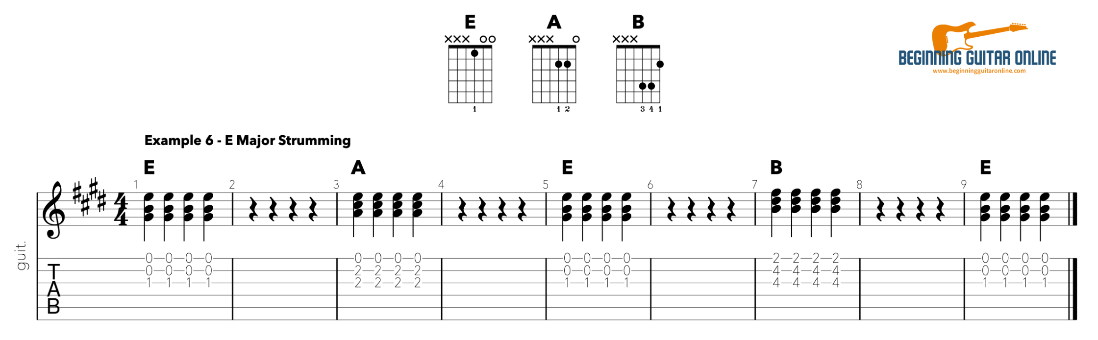 Perfect Two Guitar Chords