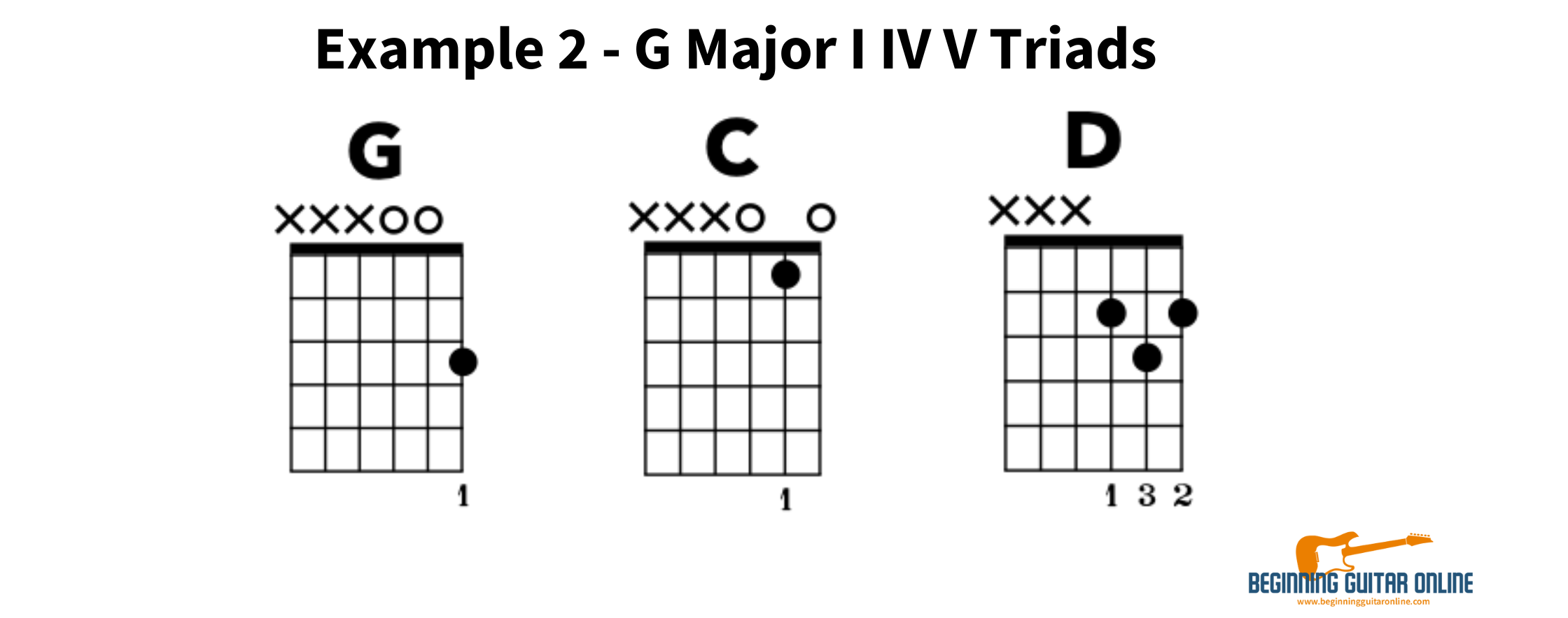 C, G, and D Major 3 String Triads I IV I V Progression — BGO