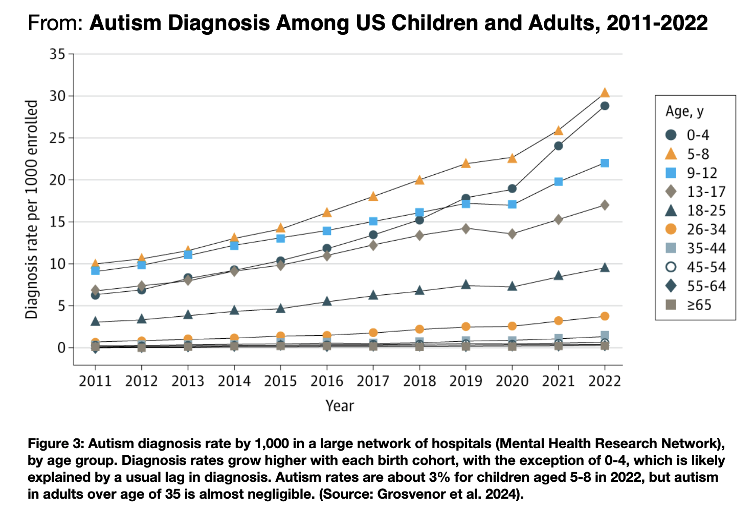 Getting Real About Autism’s Exponential Explosion — NCSA