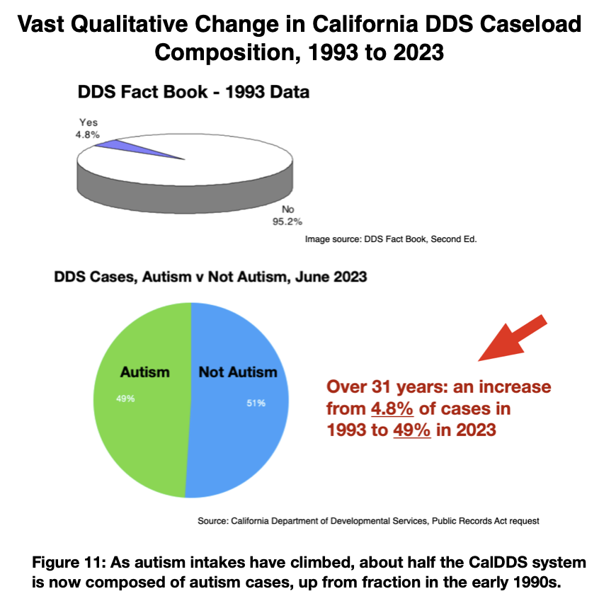 Getting Real About Autism’s Exponential Explosion — NCSA