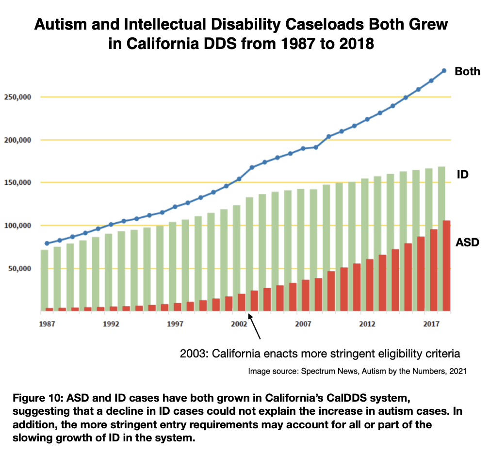 Getting Real About Autism’s Exponential Explosion — NCSA