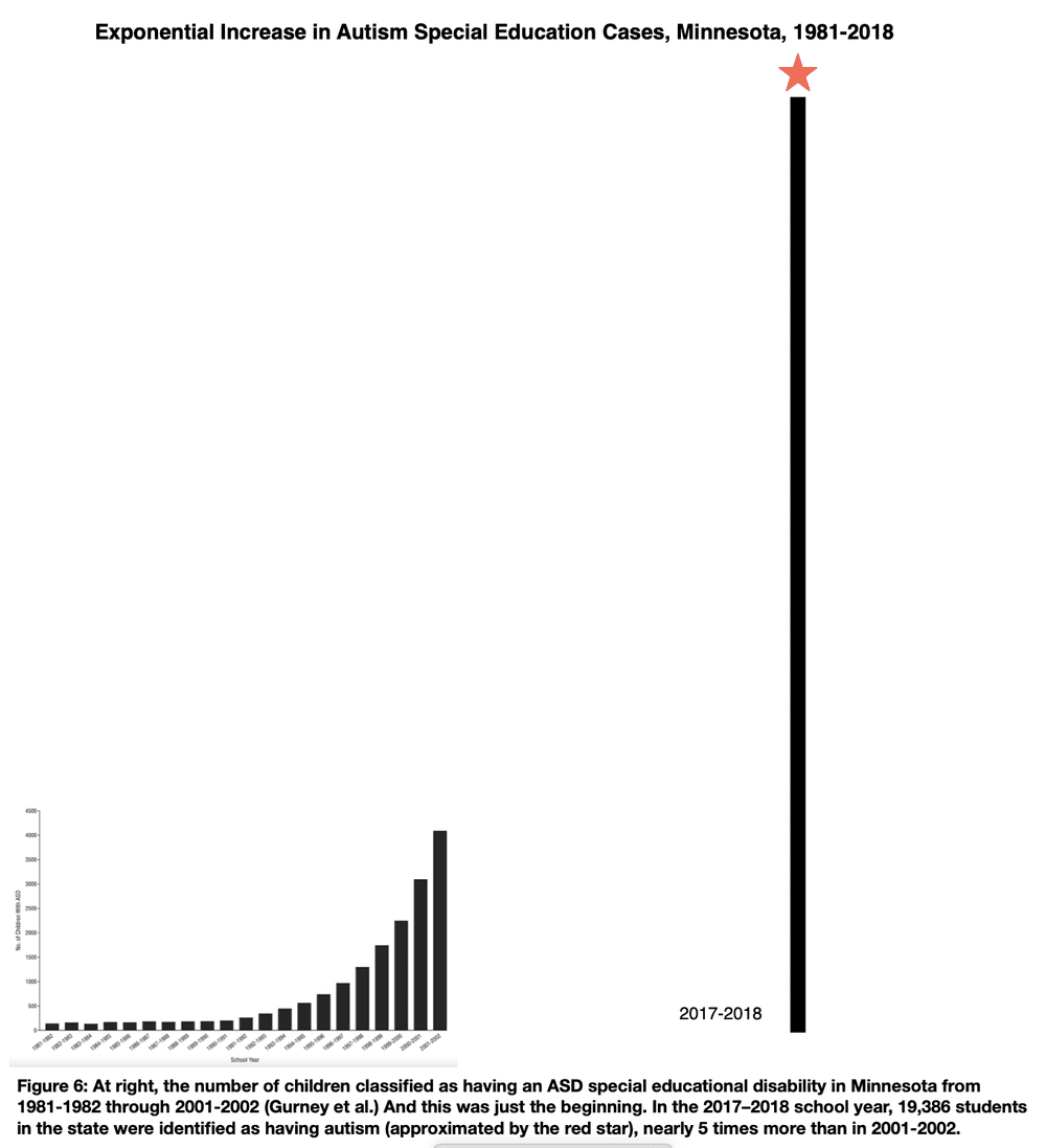 Getting Real About Autism’s Exponential Explosion — NCSA