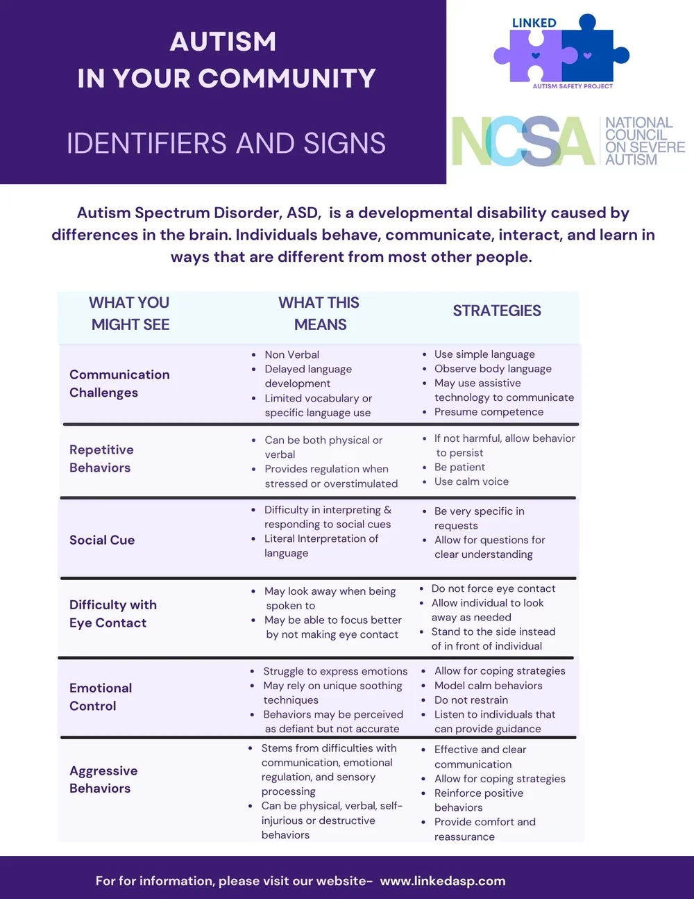 LINKED Autism Safety Project — NCSA