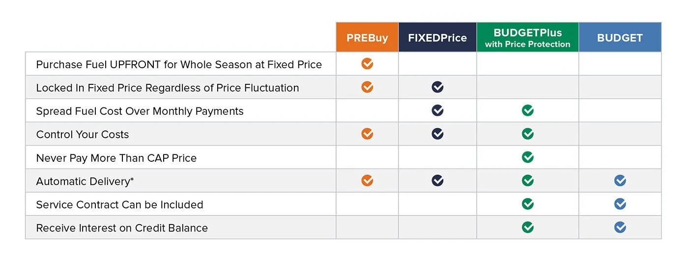 Budget Plans — R. H. Foster Energy