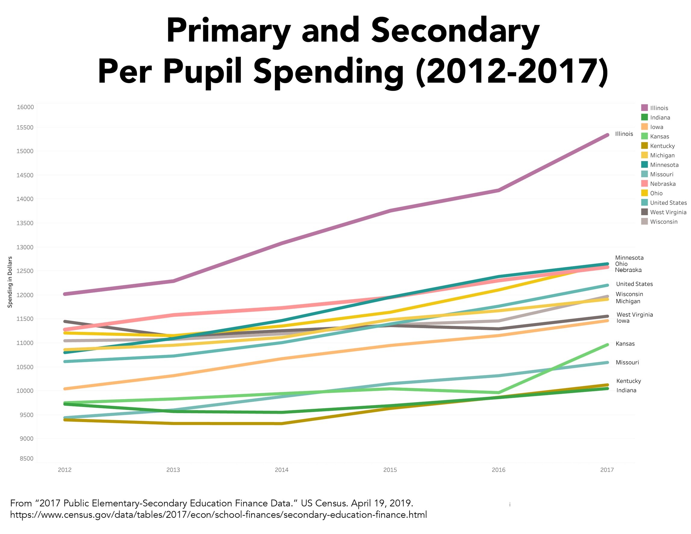 Indiana Invests Less in K-12 Education than Any of Its Neighbors ...