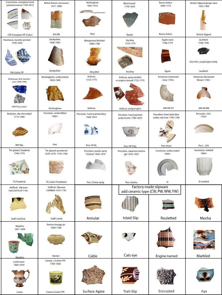 Ceramics - how to date and identify surface finds — Patriot Relics