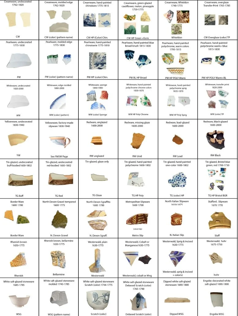 Ceramics - how to date and identify surface finds — Patriot Relics