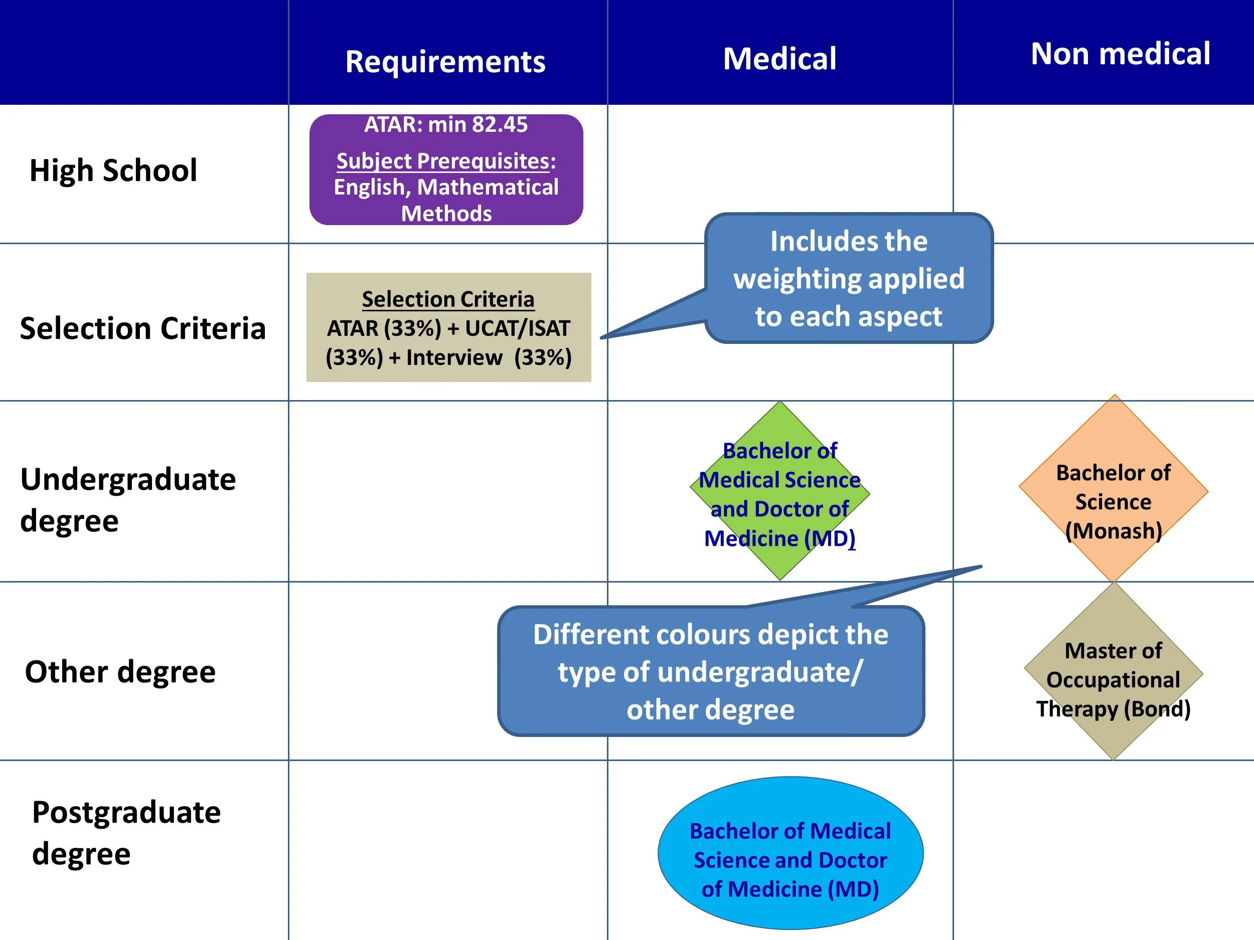 How Study Medicine Works — Study Medicine
