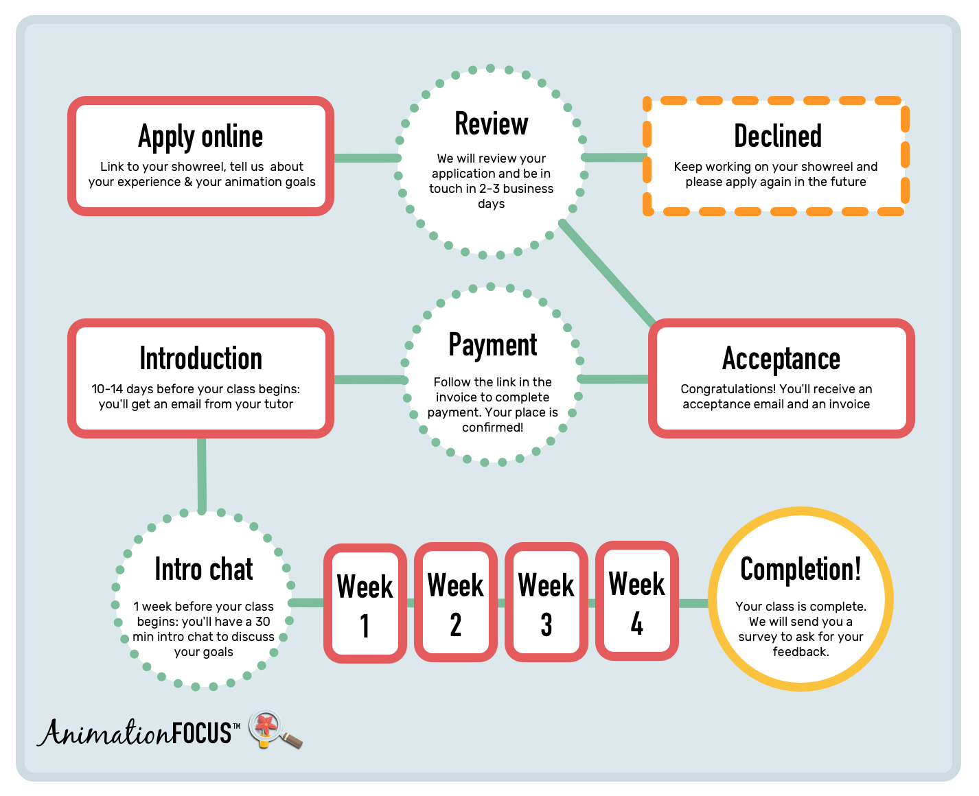 Animation Focus — Animation Focus Application Page