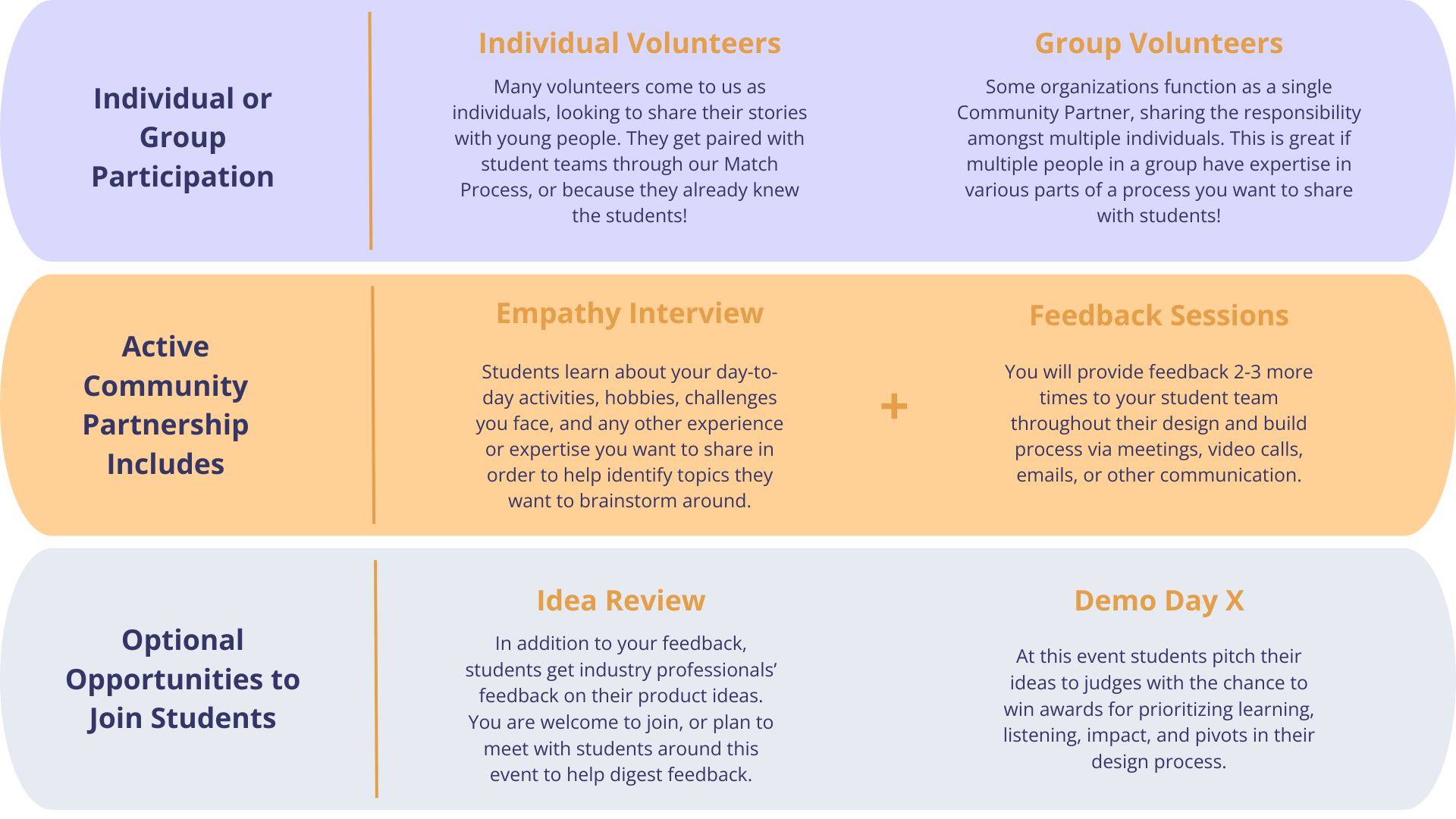 Project Invent — Community Partners