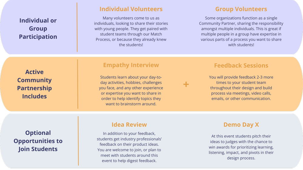 Project Invent — Community Partners