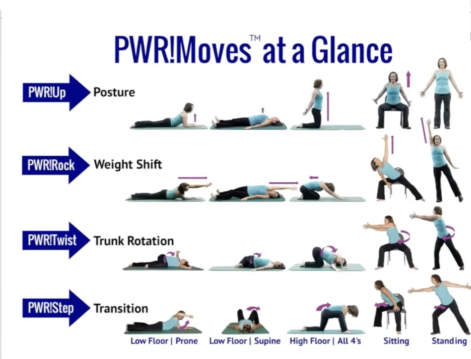 Reclaim Your Movement: The Power of PWR! Moves for Parkinson’s — Rogue ...