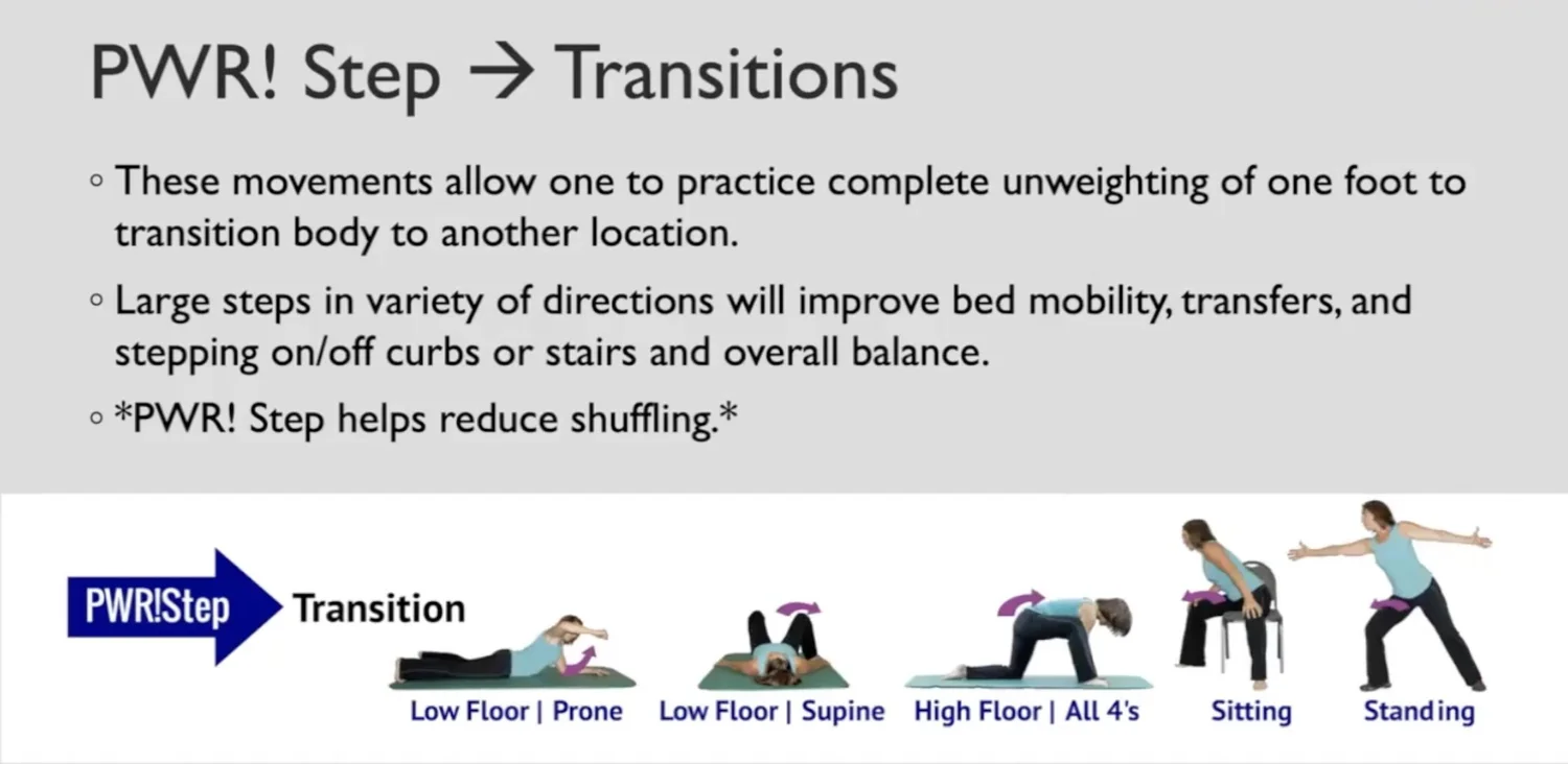 Reclaim Your Movement: The Power of PWR! Moves for Parkinson’s — Rogue ...