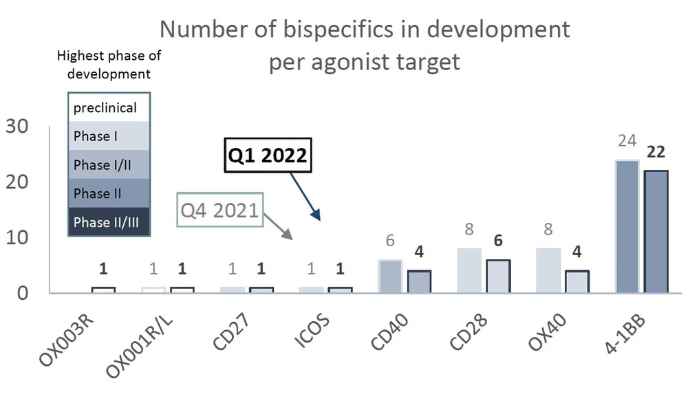 Bridging T cells to Tumors: CARs vs BsAb — Immuno-Oncology Research Trends