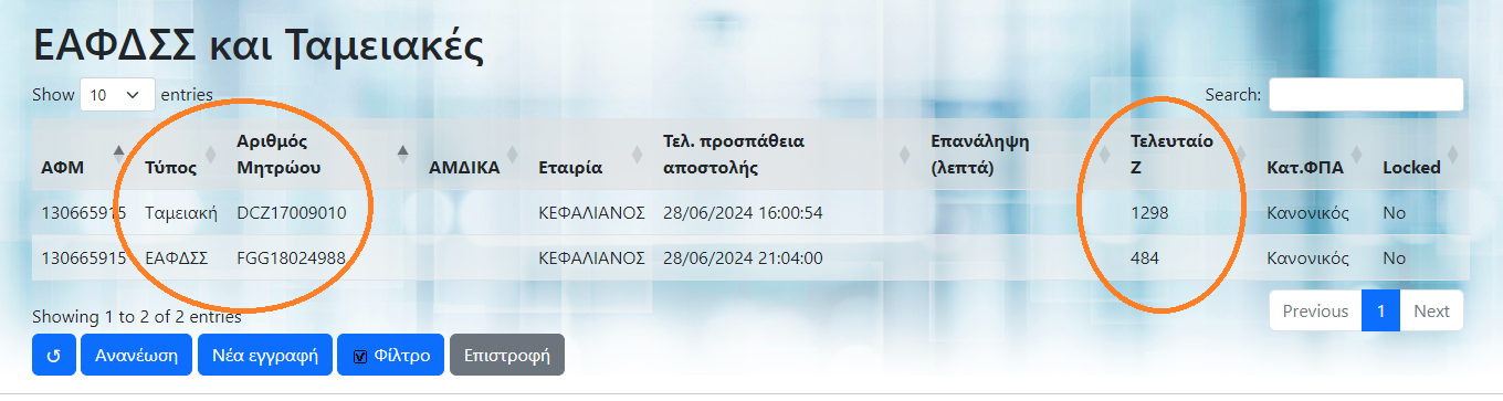 Πως ελέγχω ότι έγινε η σωστή διαβίβαση του Ζ στην ΑΑΔΕ — Τεχνοργανωση